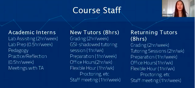 Foundations of Data Science Course — UC Berkeley Lower Division Data Science Program Documentation